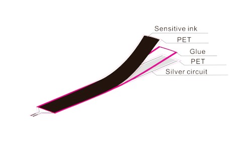 FSR 408 Force sensing resistor