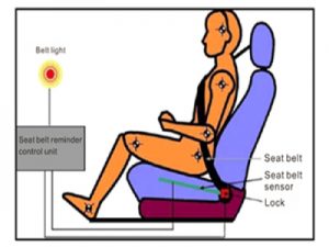car seat pressure | occupancy sensor | seat sensor pad- FSRTEK
