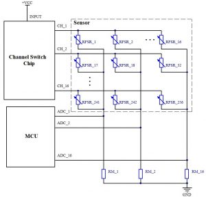 matrix force sensing resistor 60*60