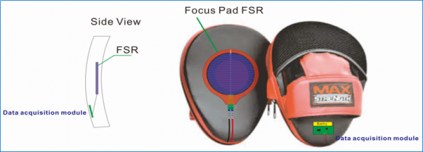 FSR USED IN FOCUS PAD