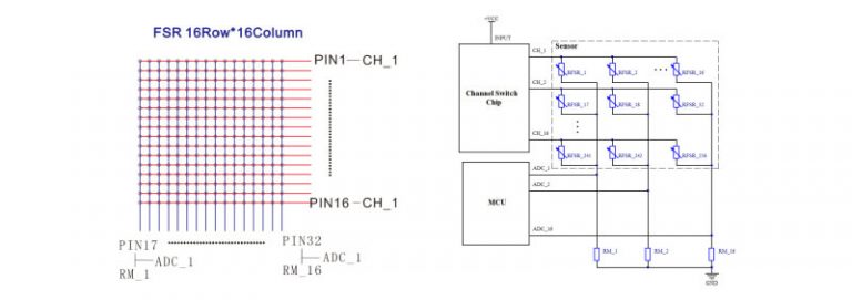 Matrix force sensor measure tool - FSRTEK