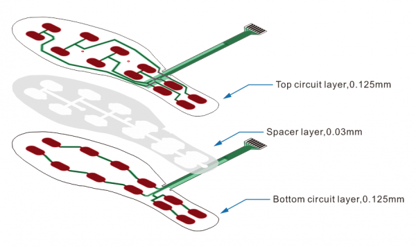 Flexible Gait Analysis Piezoresistive insole force sensitive resistor ...